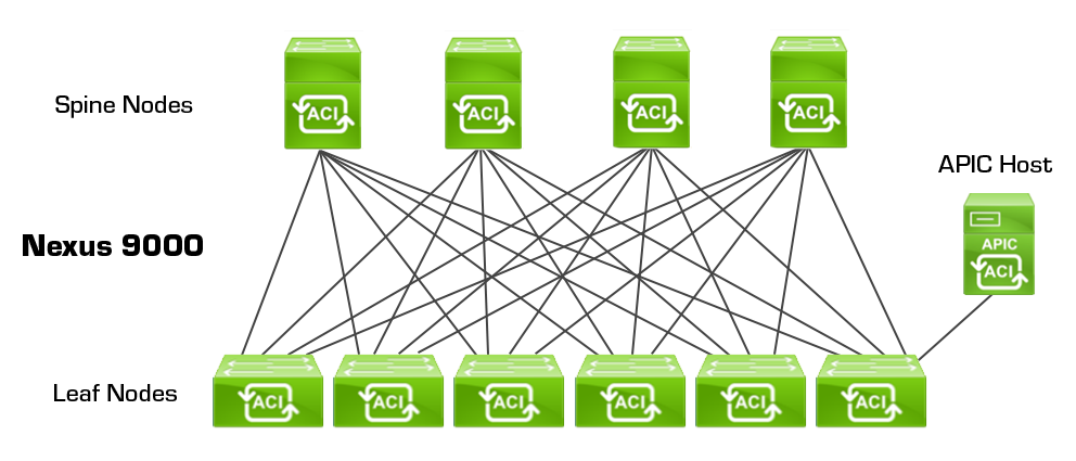 An Introduction to Securing the Edge in Cisco ACI